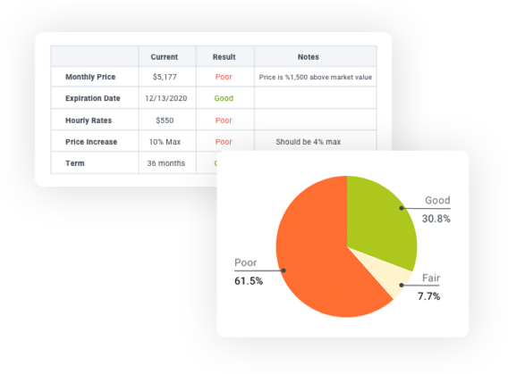 Free Contract Analysis - Auditmate